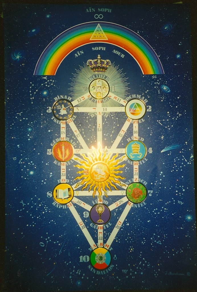 Kabbala - 72 Namen van God - Baken van Licht